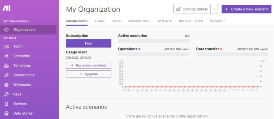 Setting up automated posting on Telegram